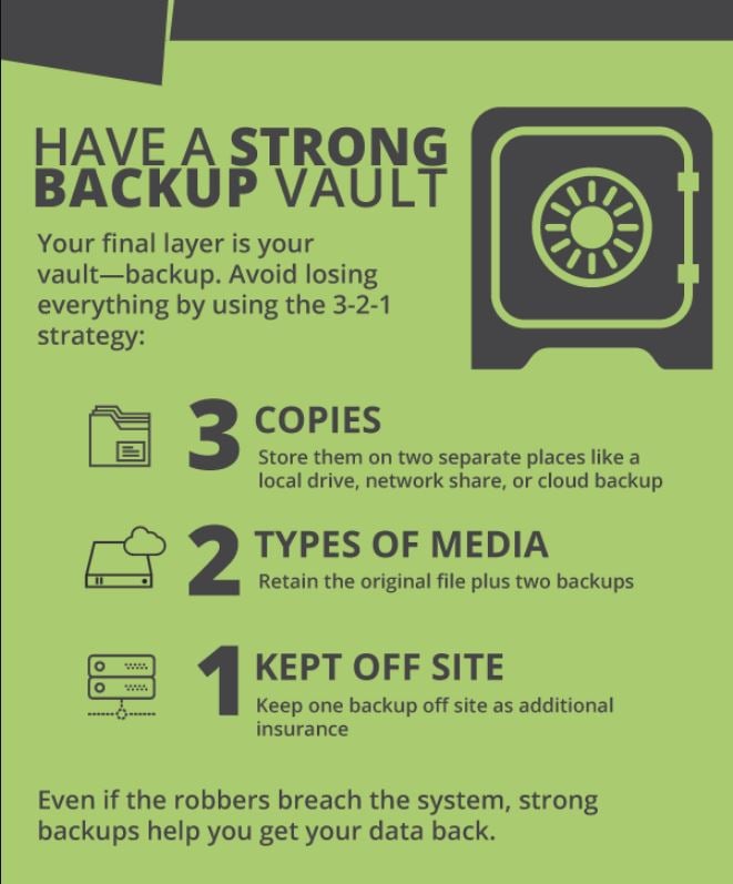 The 3-2-1 Method for Ensuring Strong Backups